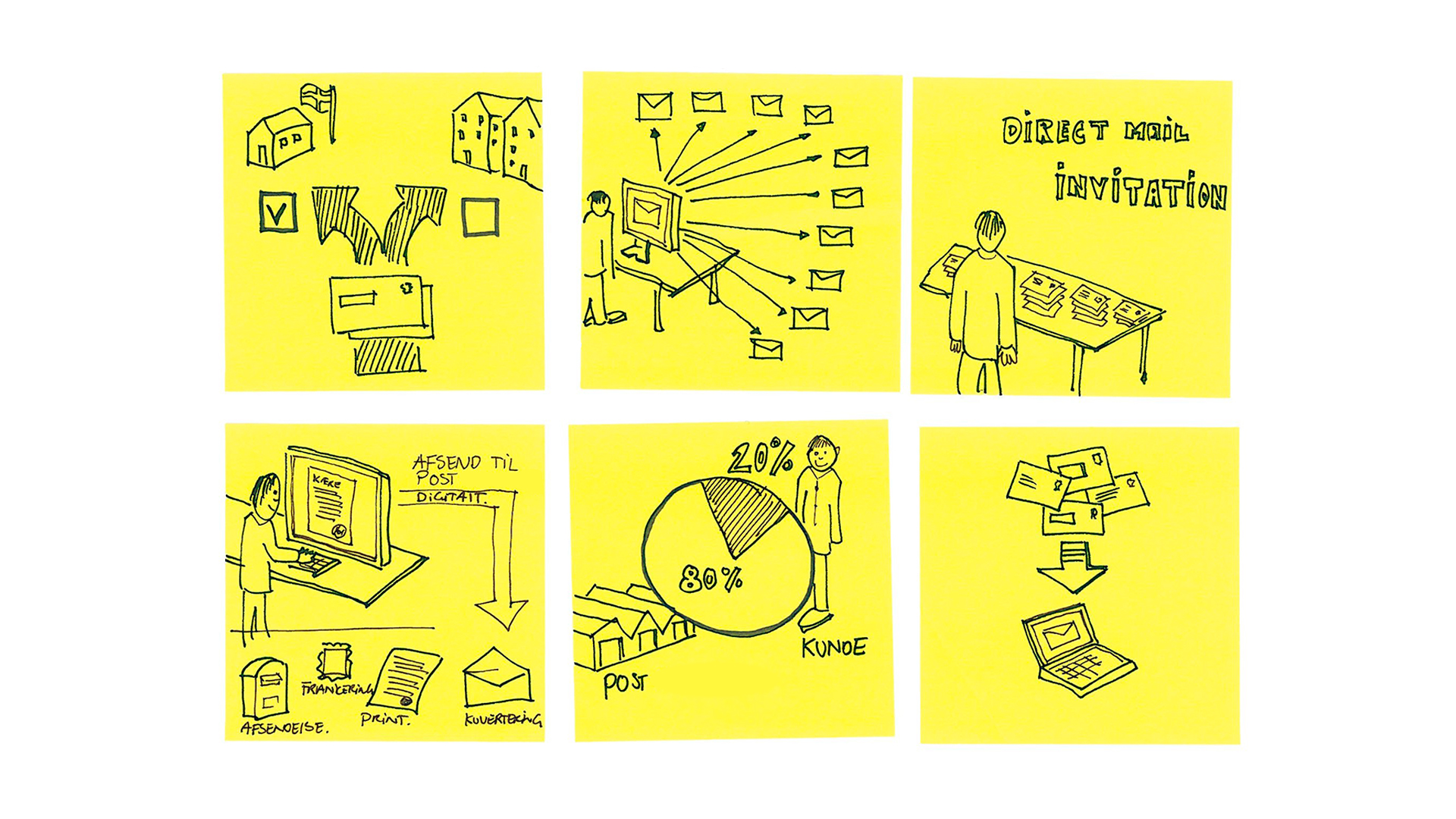 Service Design | Create growth and strengthen competitiveness